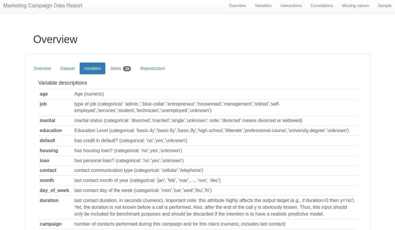 Advanced Eda Made Simple Using Pandas Profiling
